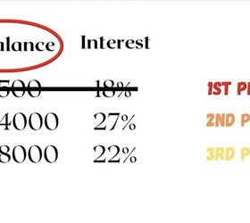 Snowball Vs Avalanche: Which is the Best Method for Paying Off Debt ...