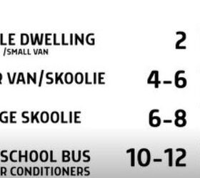 How to Do a DIY Electric Bus Conversion With Solar Panels | Simplify