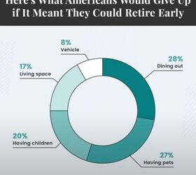 What Would You Be Willing to Give up to Retire Early? | Simplify