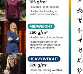 How to Keep Warm During Winter Storms | Simplify